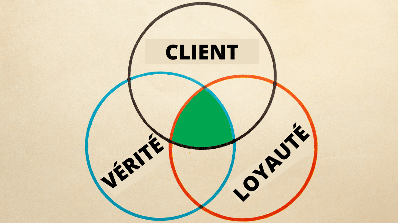 Avoir un bon relationnel client : Réflexions et conseils (très ) simples